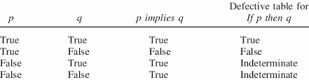 Implies – 中文翻译, 含义、同义词、发音、反义词、例句、转录、定义、短语