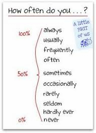 Often – tamil translation, meaning, synonyms, pronunciation, antonyms ...