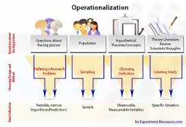 Operationalize – 中文翻译, 含义、同义词、发音、反义词、例句、转录、定义、短语