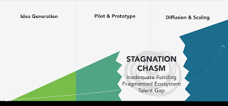 Stagnation – 한국어 번역, 의미, 동의어, 발음, 반의어, 예문, 전사, 정의, 구